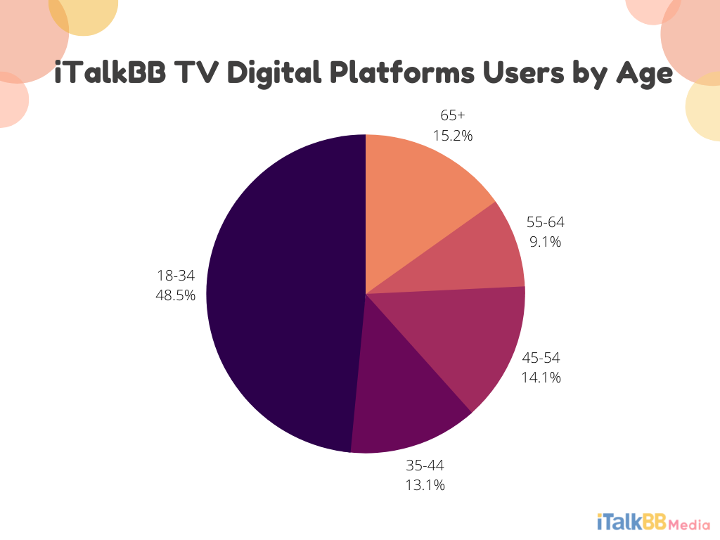Meet iTalkBB Media, The Most Prominent Chinese In-language Media in North America